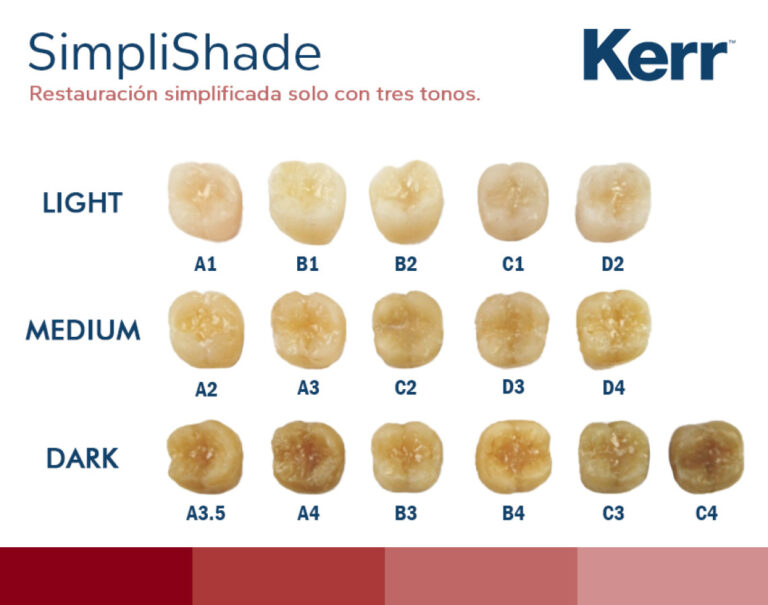 COMPOSITE UNIVERSAL SIMPLISHADE KERR - Dentosmed
